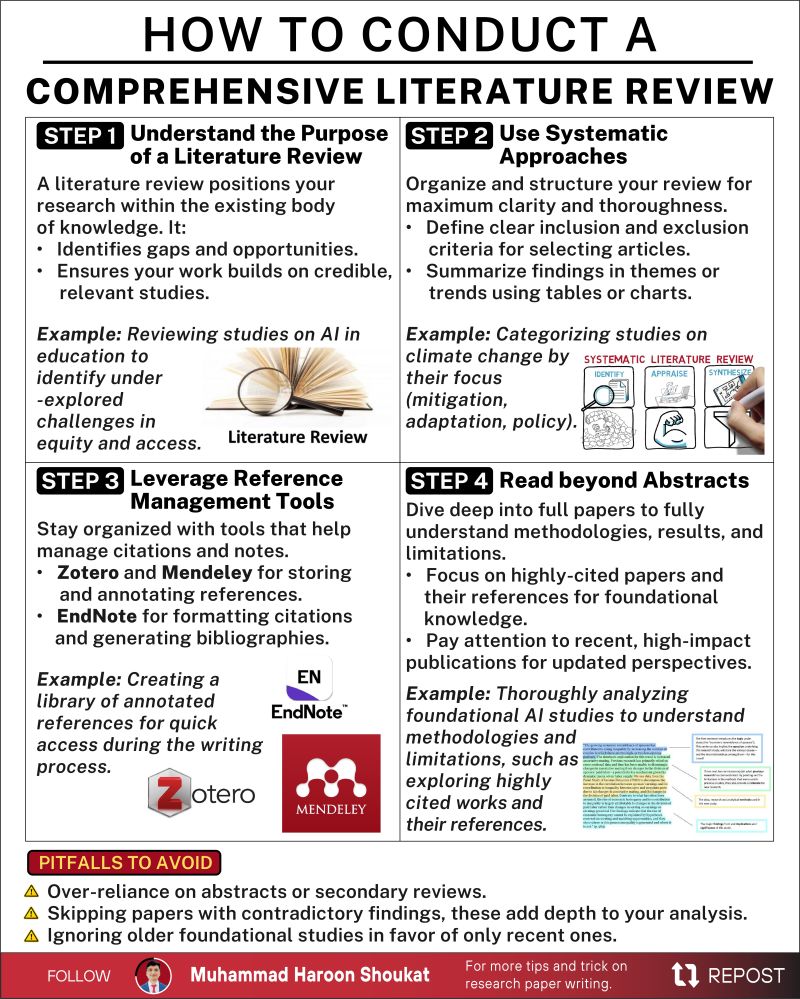 Muhammad Haroon Shoukat on LinkedIn: How to conduct a comprehensive ... Muhammad Haroon Shoukat on LinkedIn: How to conduct a comprehensive ...