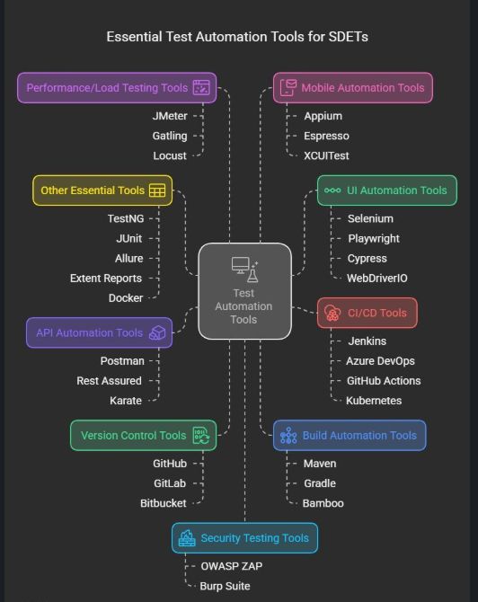 #automationtesting #sdet #qa #testautomation #devops #selenium # ... #automationtesting #sdet #qa #testautomation #devops #selenium # ...