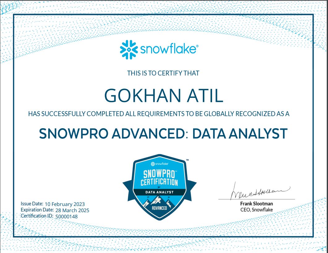 Gokhan Atil on LinkedIn: #snowflake #dataanalyst | 12 comments Gokhan Atil on LinkedIn: #snowflake #dataanalyst | 12 comments