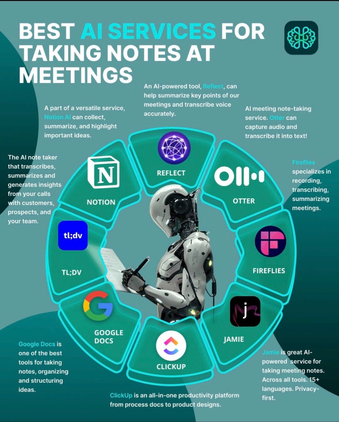 Surendra Panpaliya on LinkedIn: #generativeai #aipowerednotes Surendra Panpaliya on LinkedIn: #generativeai #aipowerednotes