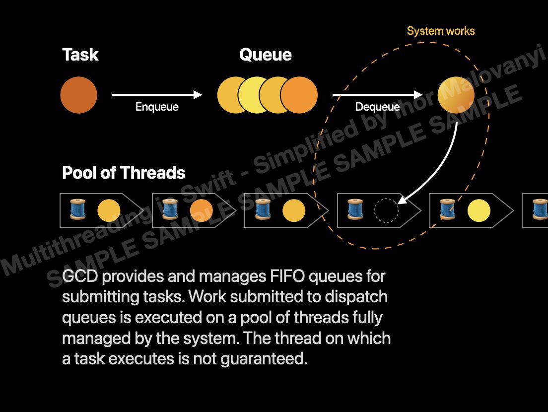 Ihor Malovanyi on LinkedIn: #swift #gcd #concurrency #multithreading Ihor Malovanyi on LinkedIn: #swift #gcd #concurrency #multithreading