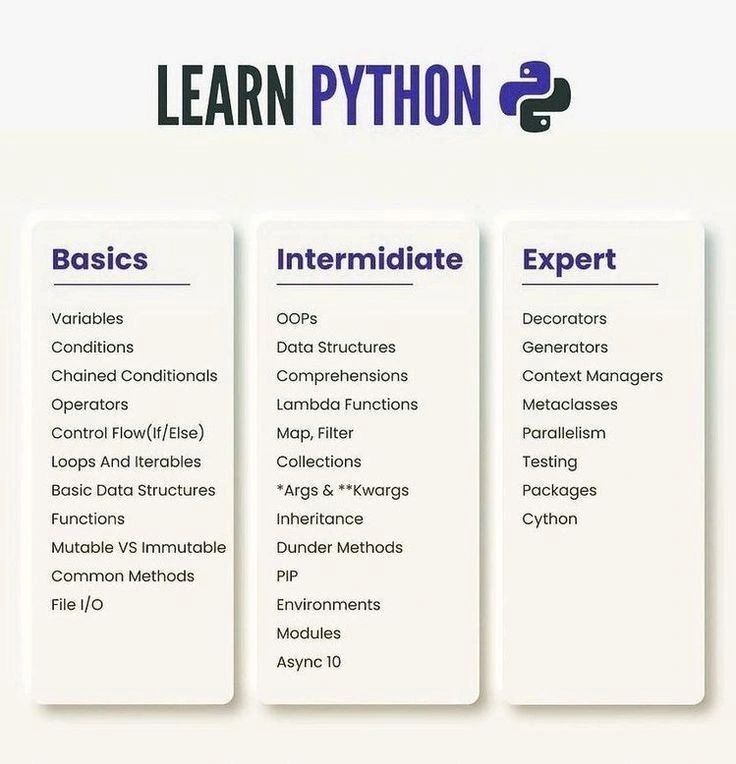 Mohit Kamboj on LinkedIn: #pythonprogramming Mohit Kamboj on LinkedIn: #pythonprogramming