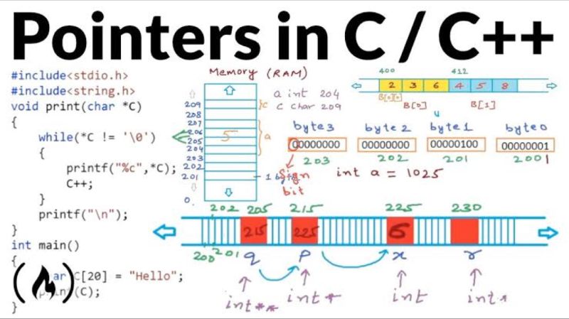 Ibrahim Hebron Mwasiposya on LinkedIn: Pointers are used in many ... Ibrahim Hebron Mwasiposya on LinkedIn: Pointers are used in many ...