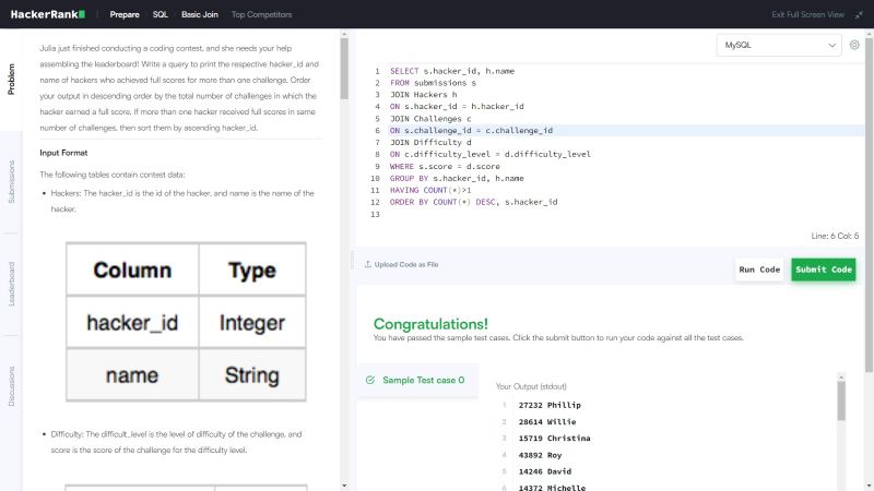Gunaji Panchal on LinkedIn: #sql #datascience #dataanalytics #database ... Gunaji Panchal on LinkedIn: #sql #datascience #dataanalytics #database ...