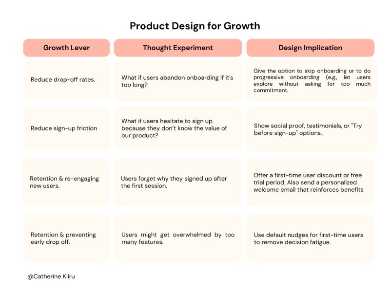 Catherine Kiiru on LinkedIn: #productdesign #ux #productmanagement Catherine Kiiru on LinkedIn: #productdesign #ux #productmanagement