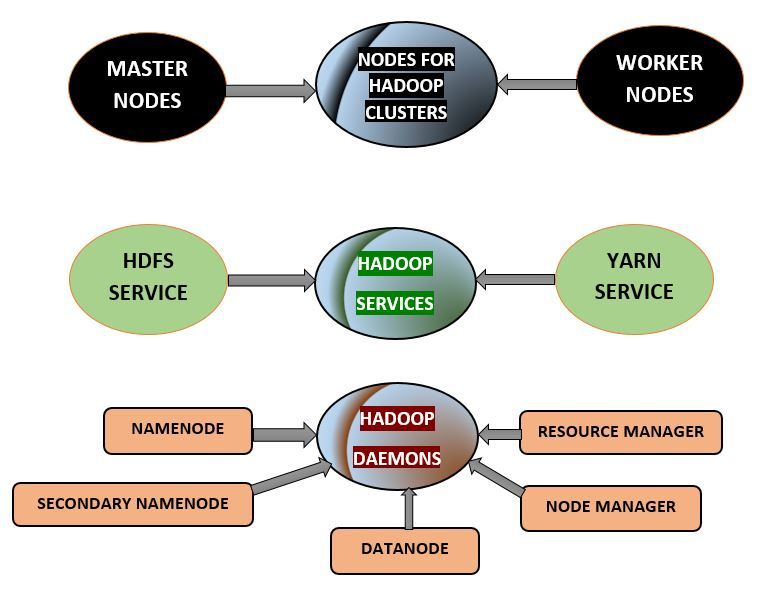 Er. Shaikh Jasmine Kauser on LinkedIn: #data #service #daemon #nodes # ... Er. Shaikh Jasmine Kauser on LinkedIn: #data #service #daemon #nodes # ...