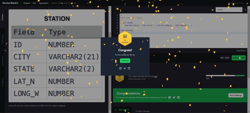 #100days #mysql #coding #hackerrank #keeplearning | Pritesh Patel #100days #mysql #coding #hackerrank #keeplearning | Pritesh Patel