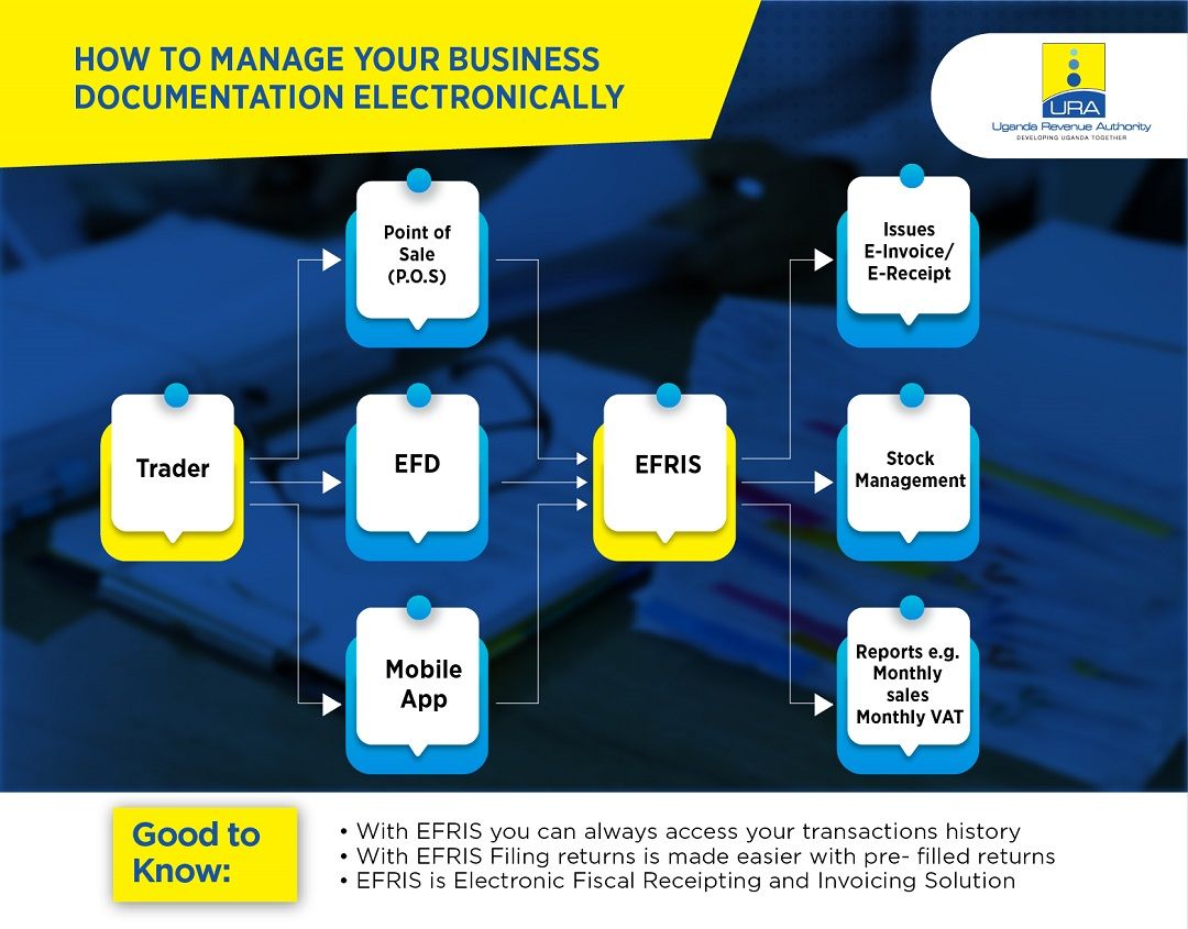 Uganda Revenue Authority (URA) on LinkedIn: Electronic Fiscal ... Uganda Revenue Authority (URA) on LinkedIn: Electronic Fiscal ...