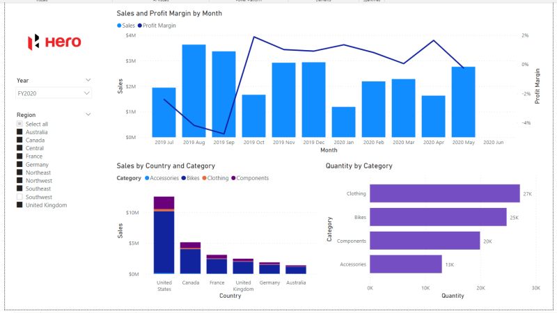 Chintu Sasmal on LinkedIn: #report #powerbi #dashboard # ... Chintu Sasmal on LinkedIn: #report #powerbi #dashboard # ...