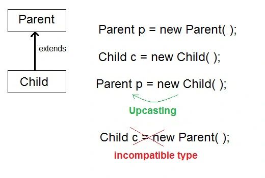 #java #polymorphism #oop #techtips #codingbestpractices | Pankaj Wadhwani #java #polymorphism #oop #techtips #codingbestpractices | Pankaj Wadhwani
