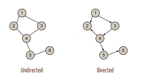 Wasif Hasan on LinkedIn: #graphtheory #datastructures #directedgraph # ... Wasif Hasan on LinkedIn: #graphtheory #datastructures #directedgraph # ...