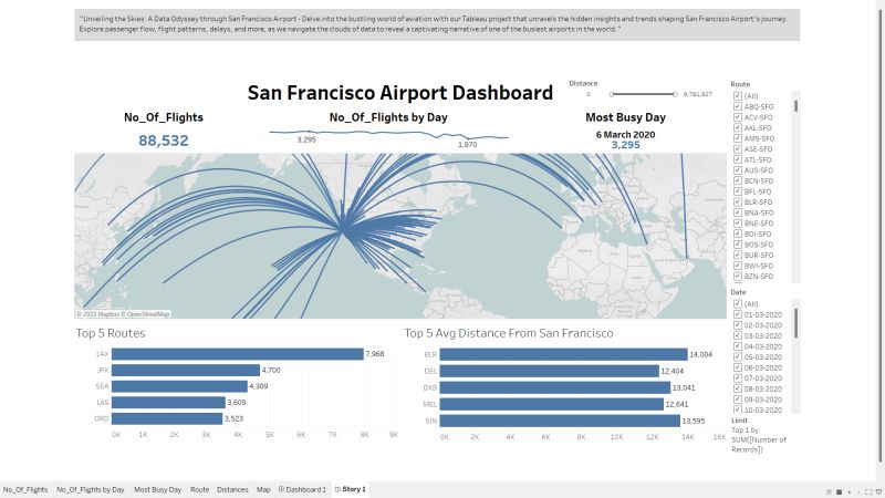 #tableau #dataanalysis #sfoairport #aviation | Sagar Dumbre #tableau #dataanalysis #sfoairport #aviation | Sagar Dumbre