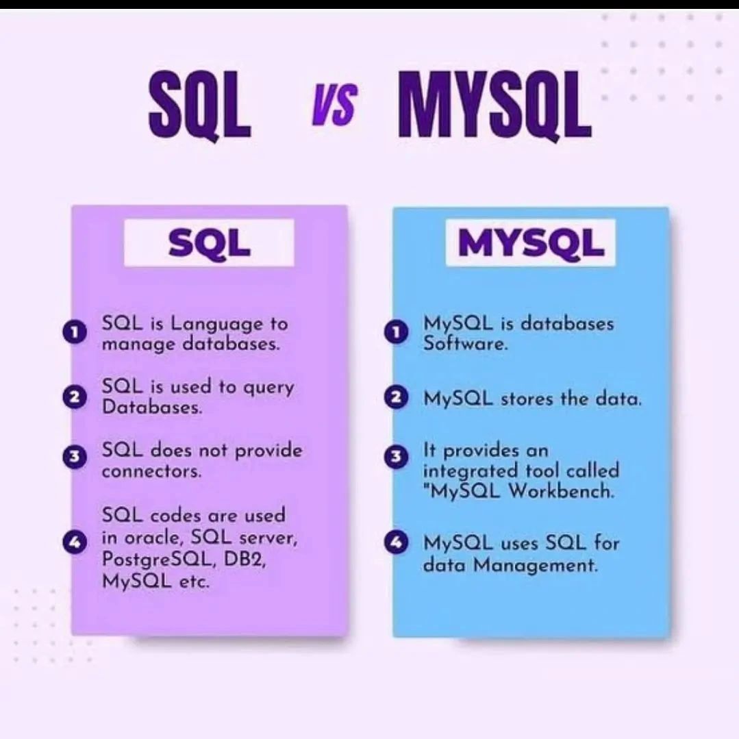 #sql #mysql #dataanalyst #data #linkedin #technology #management ... #sql #mysql #dataanalyst #data #linkedin #technology #management ...