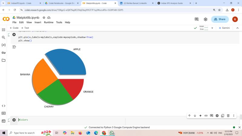 #matplotlib #datavisualization #python #datascience #analytics ... #matplotlib #datavisualization #python #datascience #analytics ...