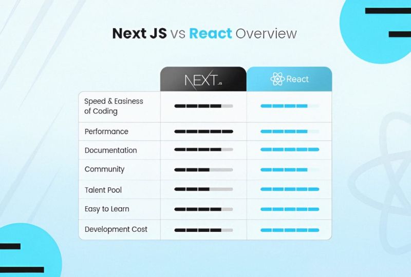 Bilal Raza on LinkedIn: #nextjs #reactjs #development # ... Bilal Raza on LinkedIn: #nextjs #reactjs #development # ...