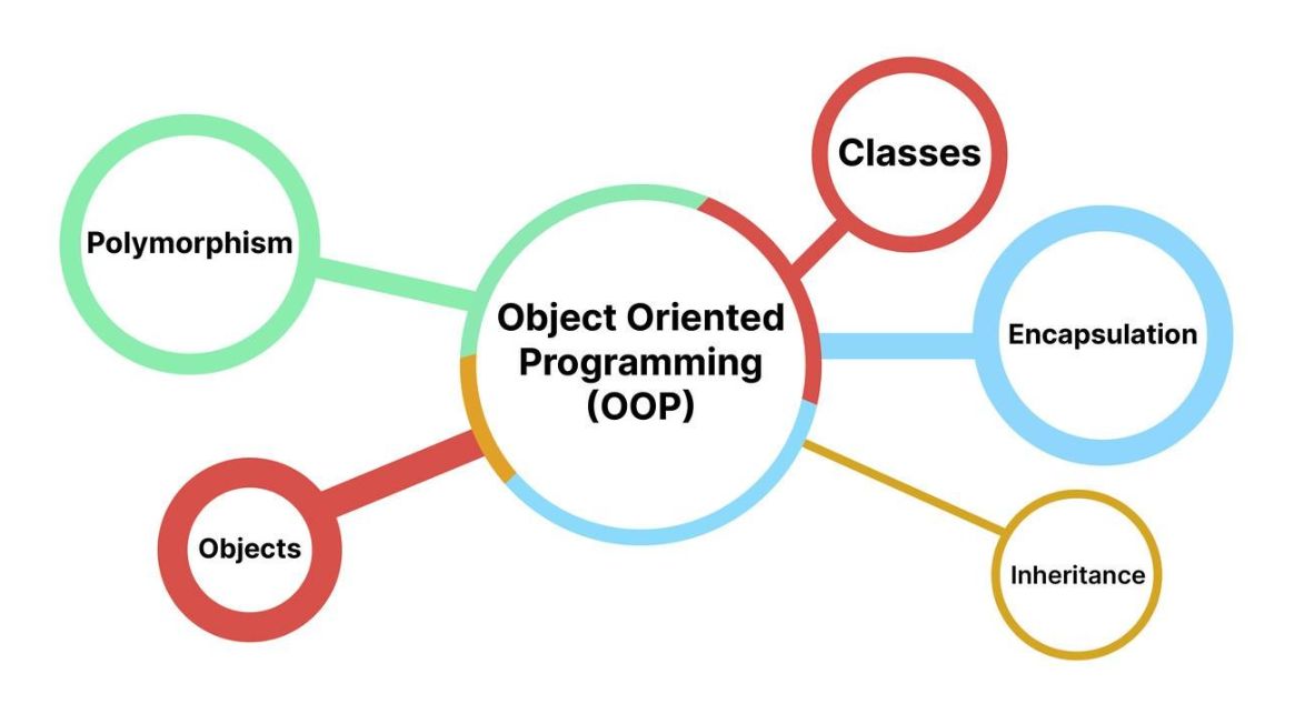 HANNAN SHAIKH on LinkedIn: #python #oop #coding #programming # ... HANNAN SHAIKH on LinkedIn: #python #oop #coding #programming # ...
