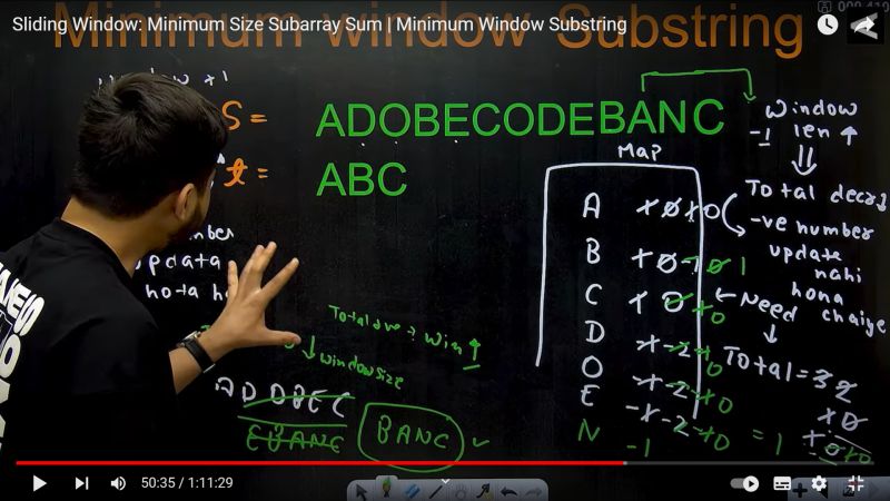 My journey into Data Structures and Algorithms | Deepanshu Rathore ... My journey into Data Structures and Algorithms | Deepanshu Rathore ...