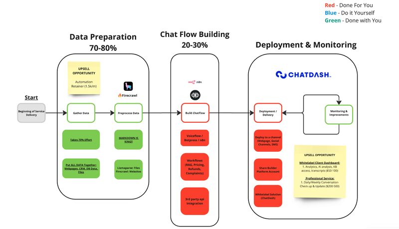 Habeen Jun on LinkedIn: Are you undercharging for your chatbot services ... Habeen Jun on LinkedIn: Are you undercharging for your chatbot services ...