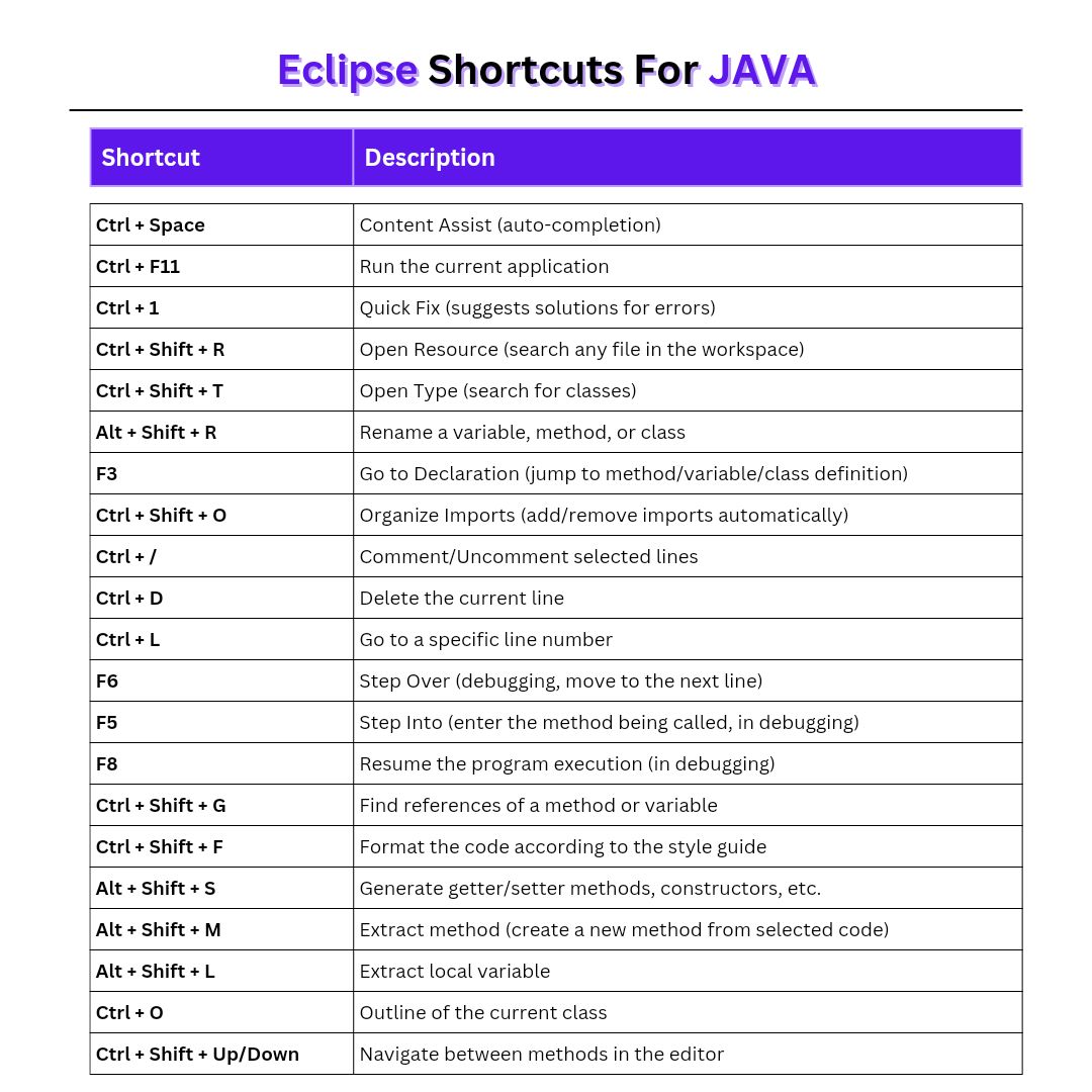 Suraj Utage on LinkedIn: #java #eclipseide #developertools # ... Suraj Utage on LinkedIn: #java #eclipseide #developertools # ...