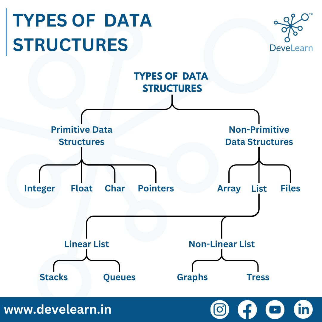 DeveLearn on LinkedIn: Diving deep into the world of data structures! 🚀 ... DeveLearn on LinkedIn: Diving deep into the world of data structures! 🚀 ...
