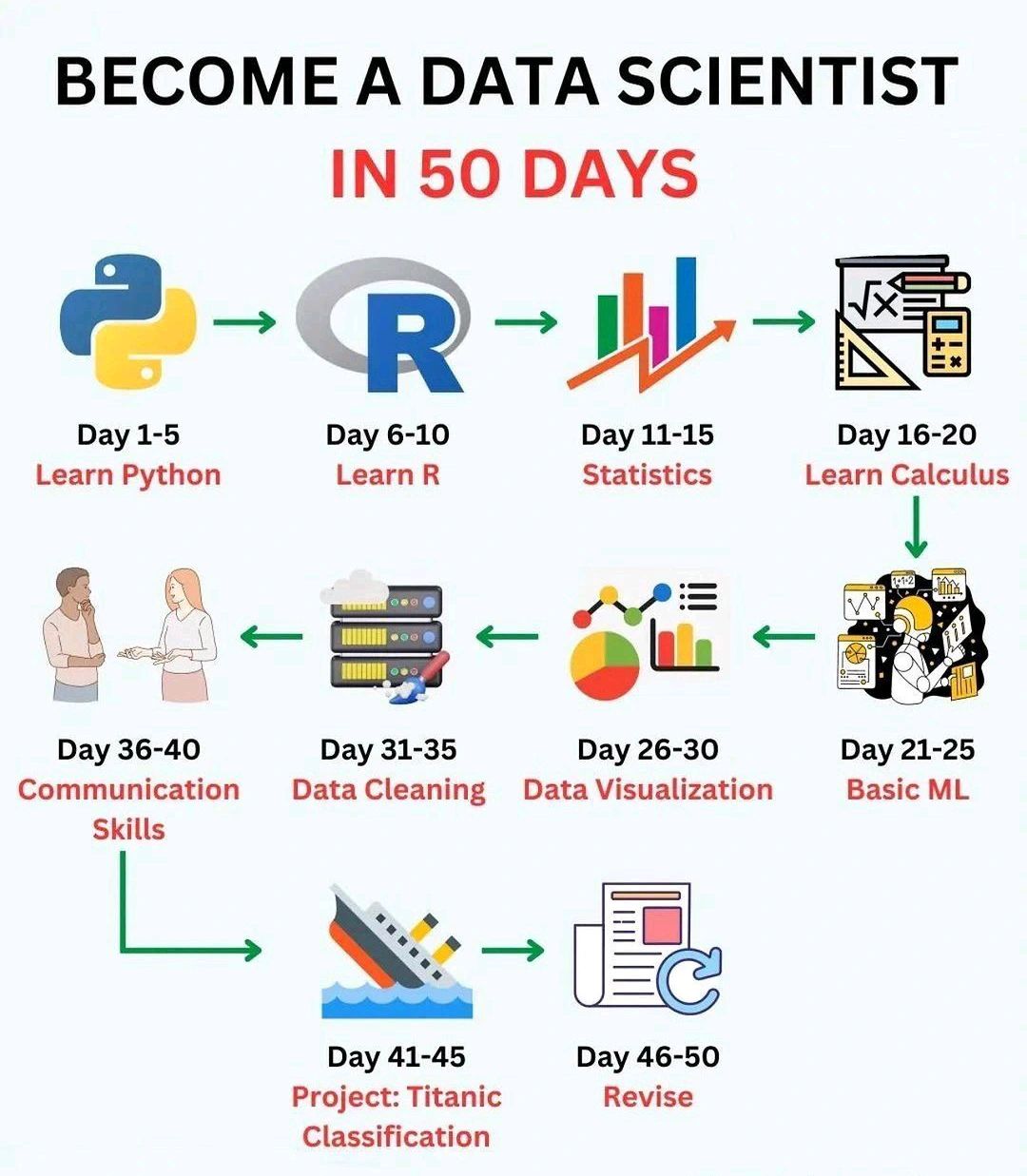 Umesh Devadiga on LinkedIn: #programming #computerscience #datascience ... Umesh Devadiga on LinkedIn: #programming #computerscience #datascience ...