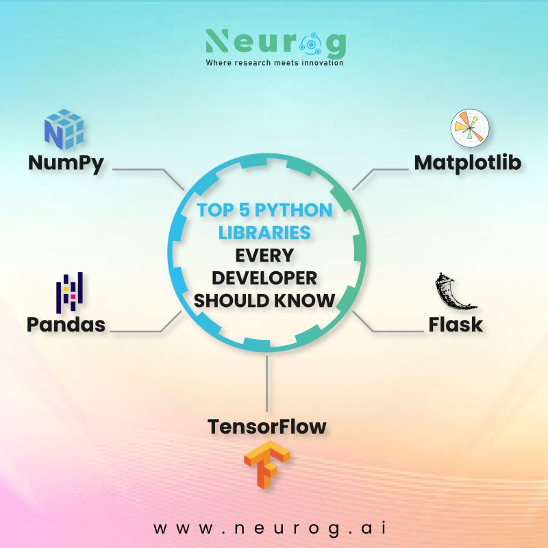Neurog on LinkedIn: #python #pythonlibraries #pythondeveloper # ... Neurog on LinkedIn: #python #pythonlibraries #pythondeveloper # ...
