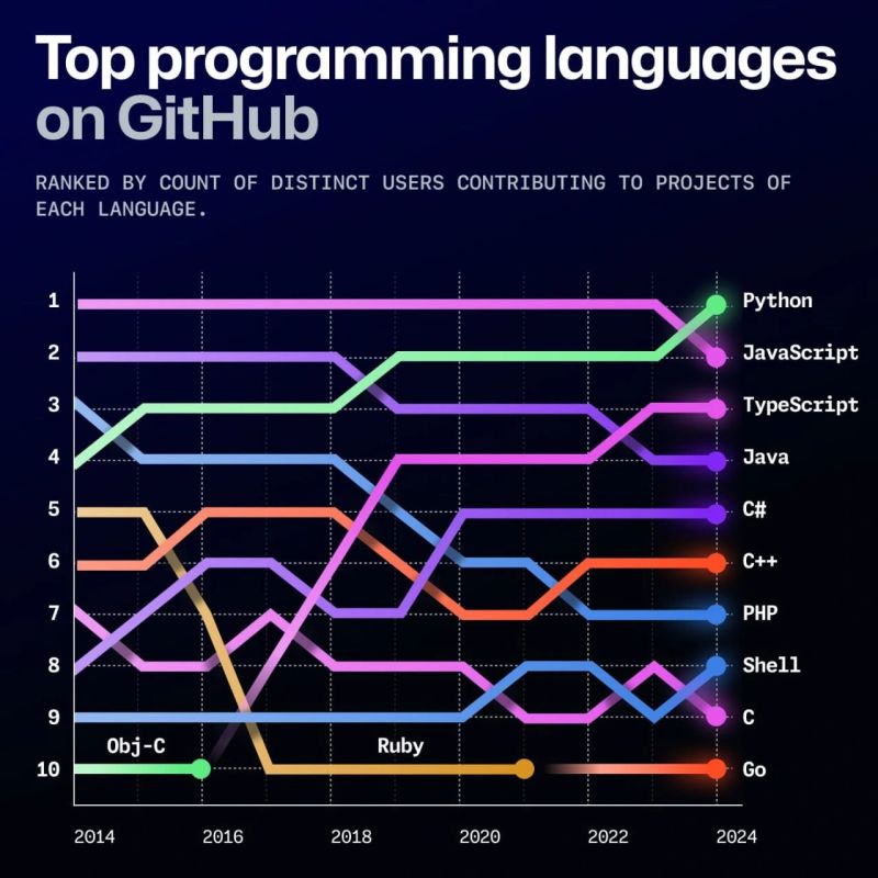 Mohammad Eslami on LinkedIn: #python #programming #softwaredevelopment ... Mohammad Eslami on LinkedIn: #python #programming #softwaredevelopment ...
