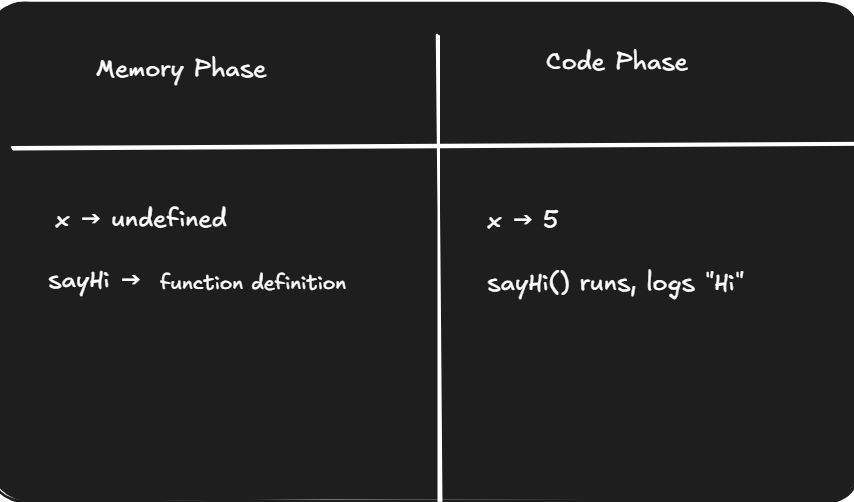 #javascript #executioncontext | Nisha Pawar #javascript #executioncontext | Nisha Pawar