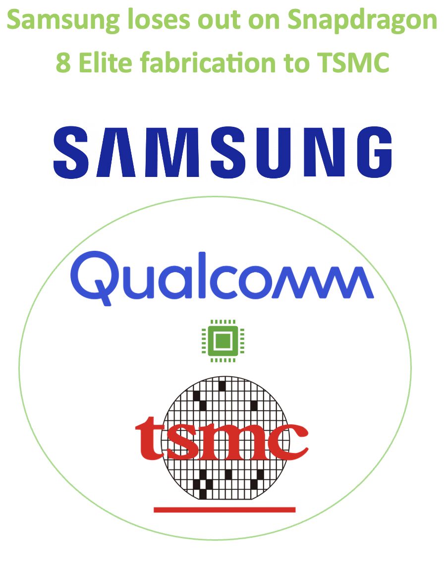 Marco Mezger on LinkedIn: #samsung #tsmc #foundry #chip #chips # ... Marco Mezger on LinkedIn: #samsung #tsmc #foundry #chip #chips # ...