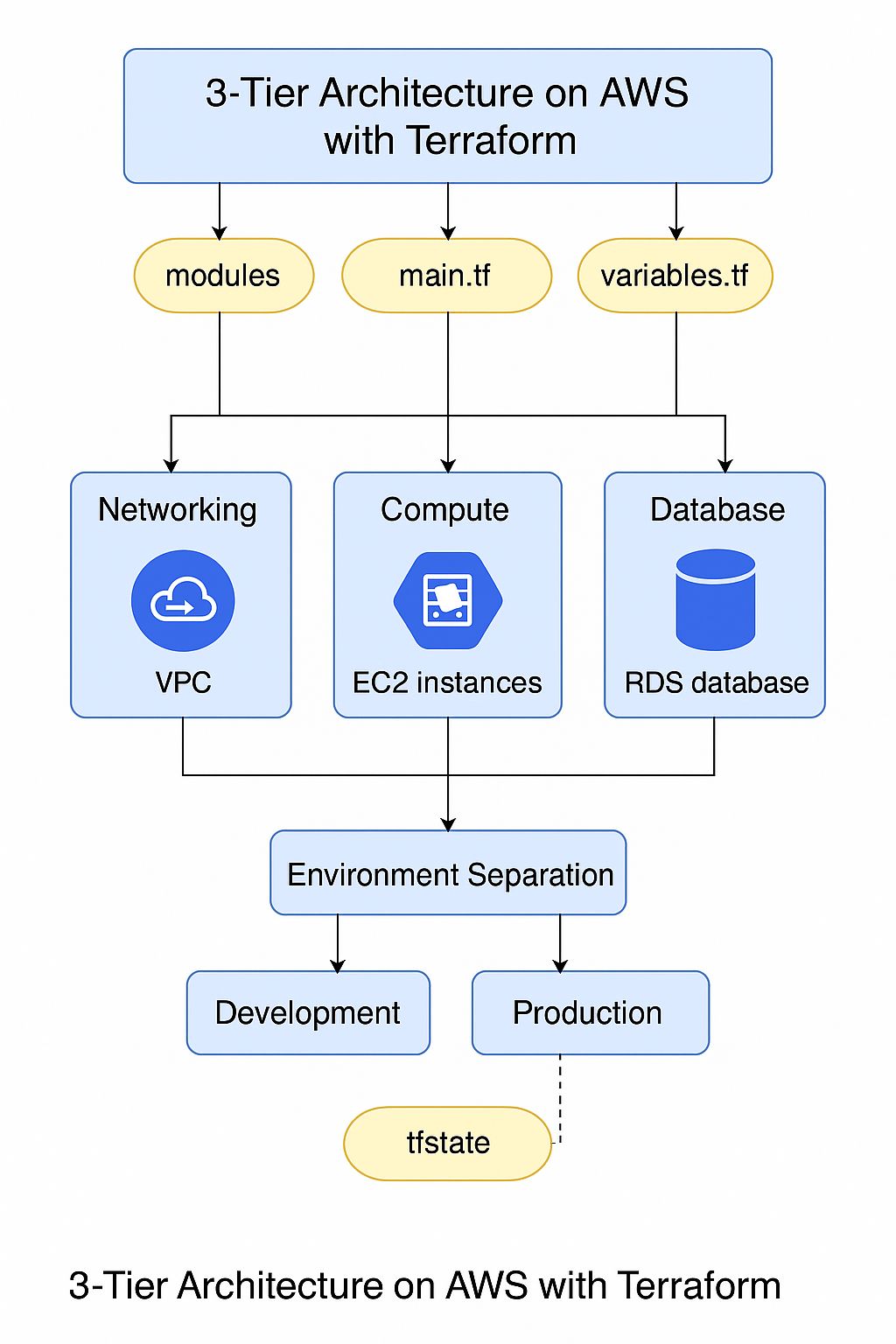 #devops #terraform #aws #infrastructureascode #cloudcomputing # ... #devops #terraform #aws #infrastructureascode #cloudcomputing # ...
