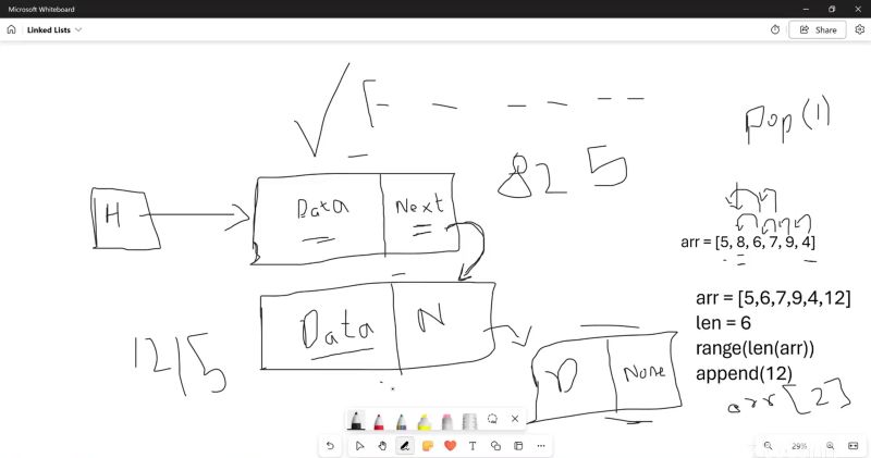 Muhammad Faizan Anis on LinkedIn: #dsa #linkedlists #datastructures # ... Muhammad Faizan Anis on LinkedIn: #dsa #linkedlists #datastructures # ...