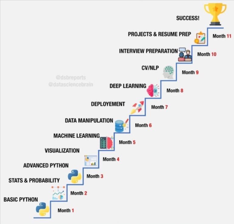 Muhammad Ehsan on LinkedIn: #data #tech #collab #ai #ml #upskill # ... Muhammad Ehsan on LinkedIn: #data #tech #collab #ai #ml #upskill # ...