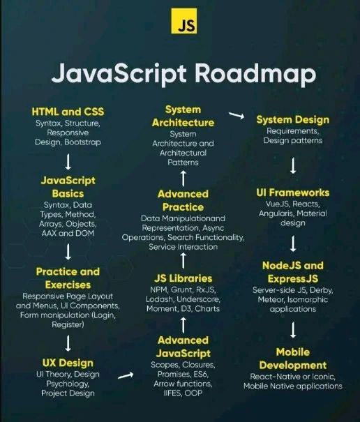 Muhammad Nehal Nadeem on LinkedIn: #javascript #typescript #html #css # ... Muhammad Nehal Nadeem on LinkedIn: #javascript #typescript #html #css # ...