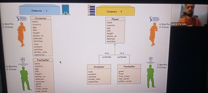 Amit Yadav on LinkedIn: #java #javaprogramming #javadevelopment #pwskills Amit Yadav on LinkedIn: #java #javaprogramming #javadevelopment #pwskills