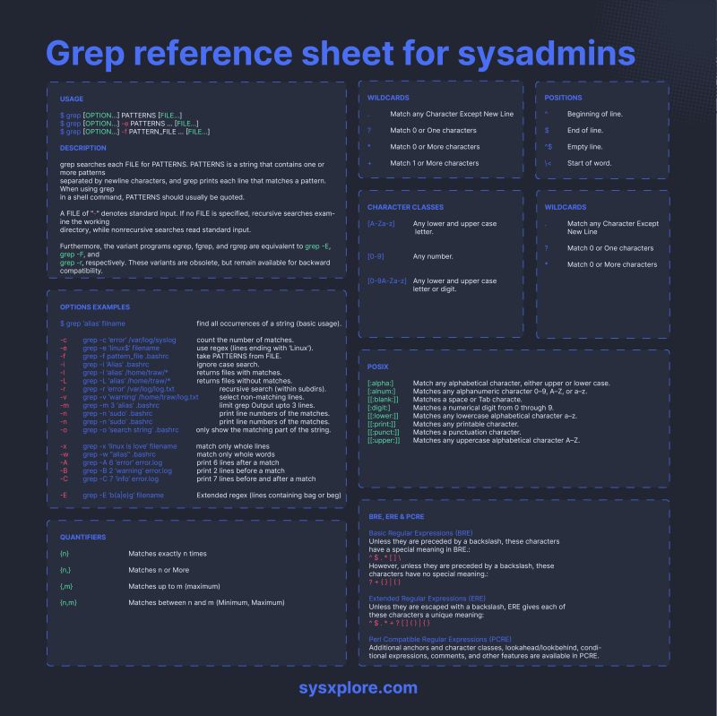 Valentine (Traw) Nachi on LinkedIn: Linux grep command reference sheet ... Valentine (Traw) Nachi on LinkedIn: Linux grep command reference sheet ...