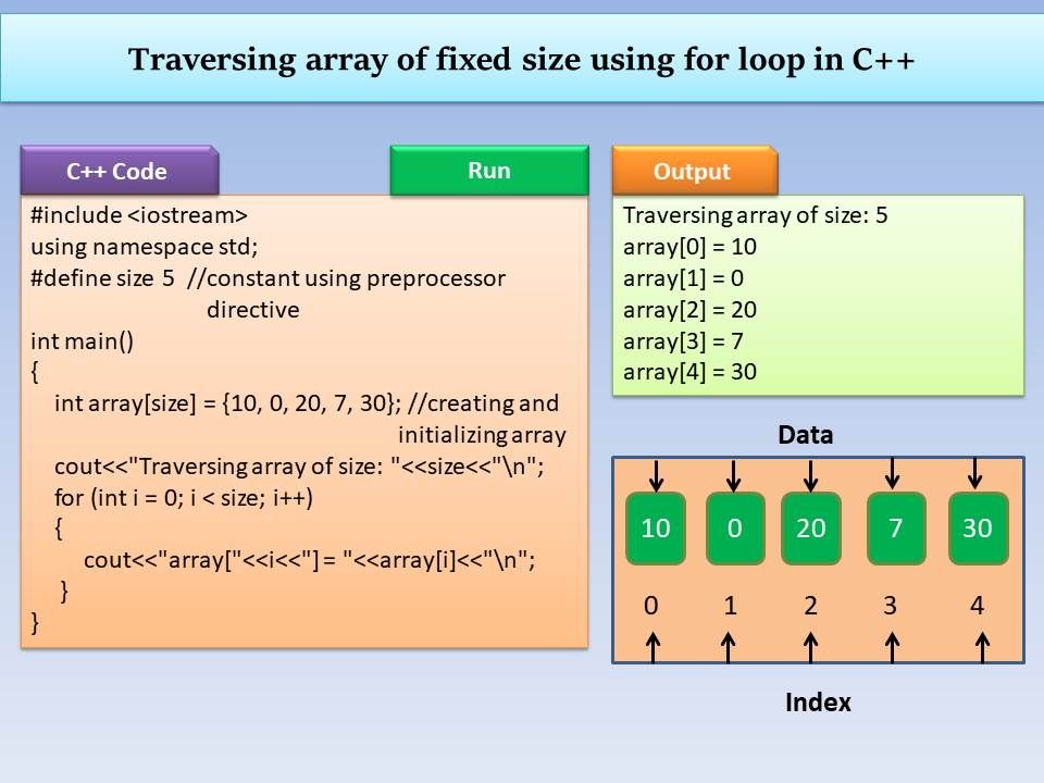 Ojas Kharbe on LinkedIn: #programming #cpp #cplusplus #coding #array # ... Ojas Kharbe on LinkedIn: #programming #cpp #cplusplus #coding #array # ...