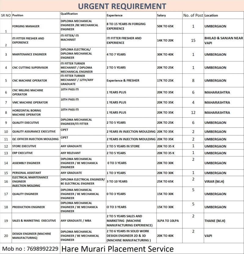 Tannu Kumari on LinkedIn: #urgent #requirement #bulkhiring #job Tannu Kumari on LinkedIn: #urgent #requirement #bulkhiring #job