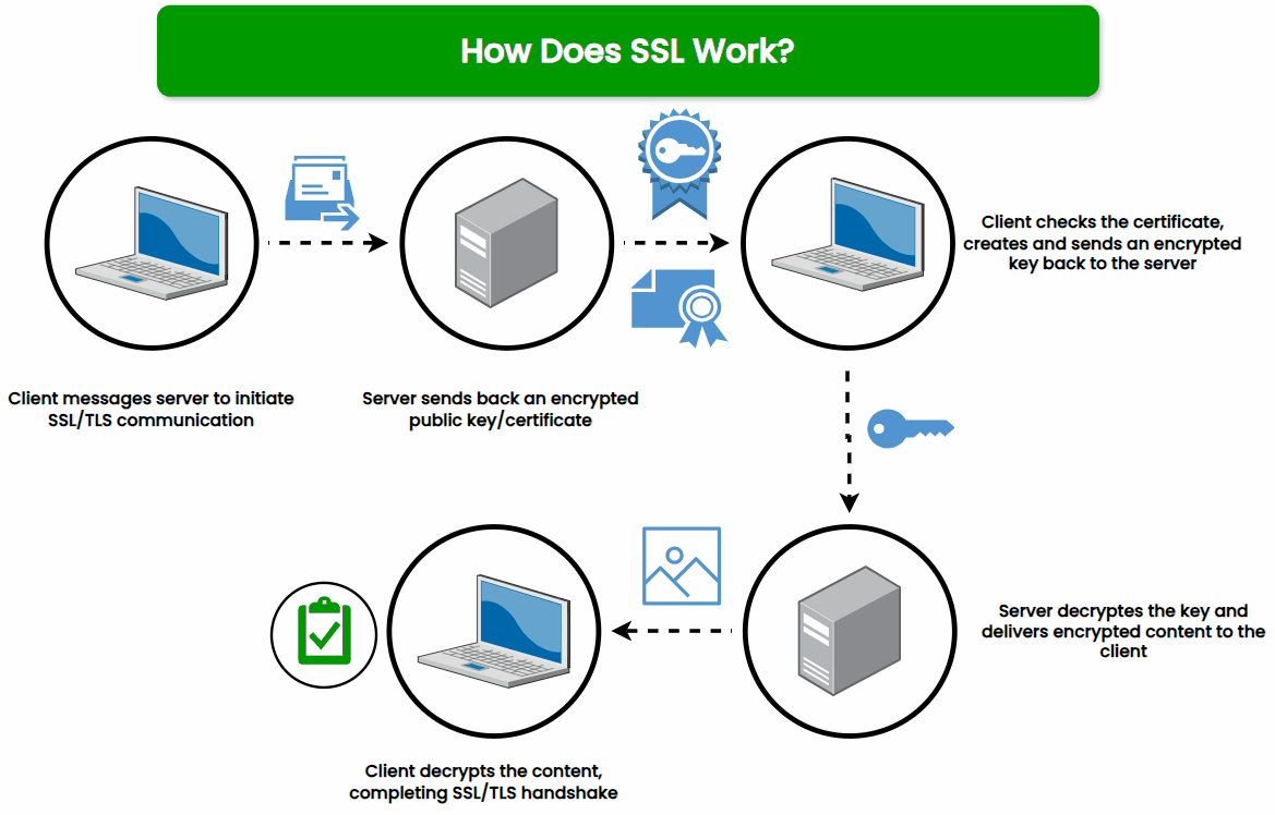 Ceyhun Atageç on LinkedIn: #ssl #tls Ceyhun Atageç on LinkedIn: #ssl #tls