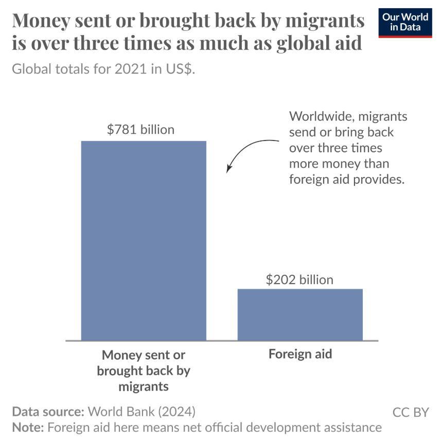 #remittances #migration #development #globalimpact | EPIM (European ... #remittances #migration #development #globalimpact | EPIM (European ...