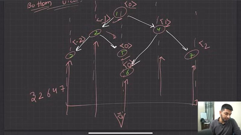 Rohit Devkar on LinkedIn: #60daysofcode #60daysofcode #dsa #day43 # ... Rohit Devkar on LinkedIn: #60daysofcode #60daysofcode #dsa #day43 # ...