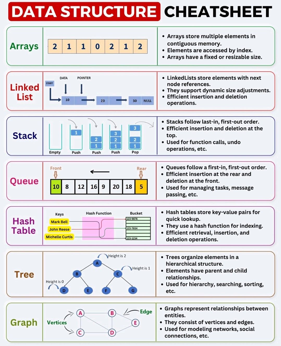 Chandan Kumar on LinkedIn: #programming #datastructures #algorithms # ... Chandan Kumar on LinkedIn: #programming #datastructures #algorithms # ...