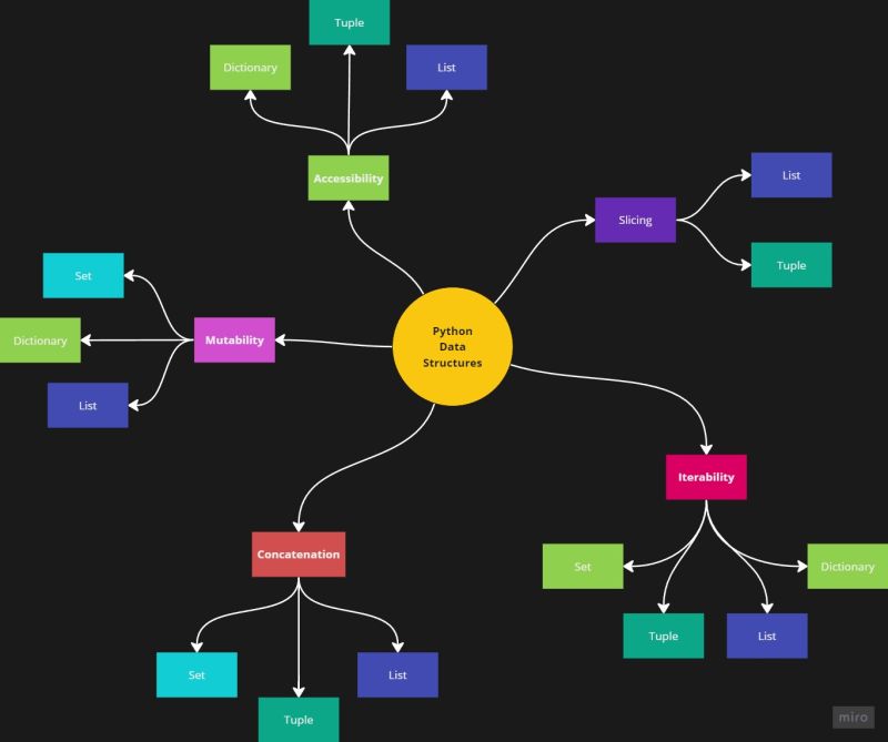 Tarek Allam on LinkedIn: #python #dataanalysis #datascience #ai # ... Tarek Allam on LinkedIn: #python #dataanalysis #datascience #ai # ...