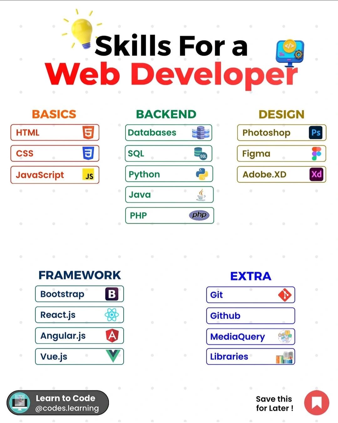 Sanskaar Singh on LinkedIn: #development #fullstackdevelopment # ... Sanskaar Singh on LinkedIn: #development #fullstackdevelopment # ...
