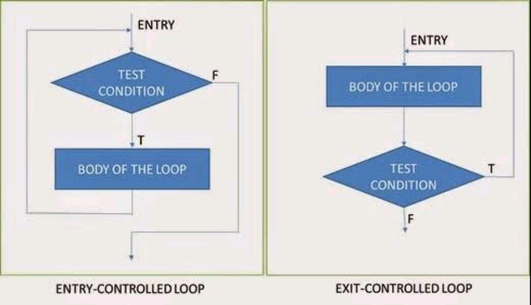 Sagar Kanjariya on LinkedIn: #programming #language #cpp #cprogramming ... Sagar Kanjariya on LinkedIn: #programming #language #cpp #cprogramming ...