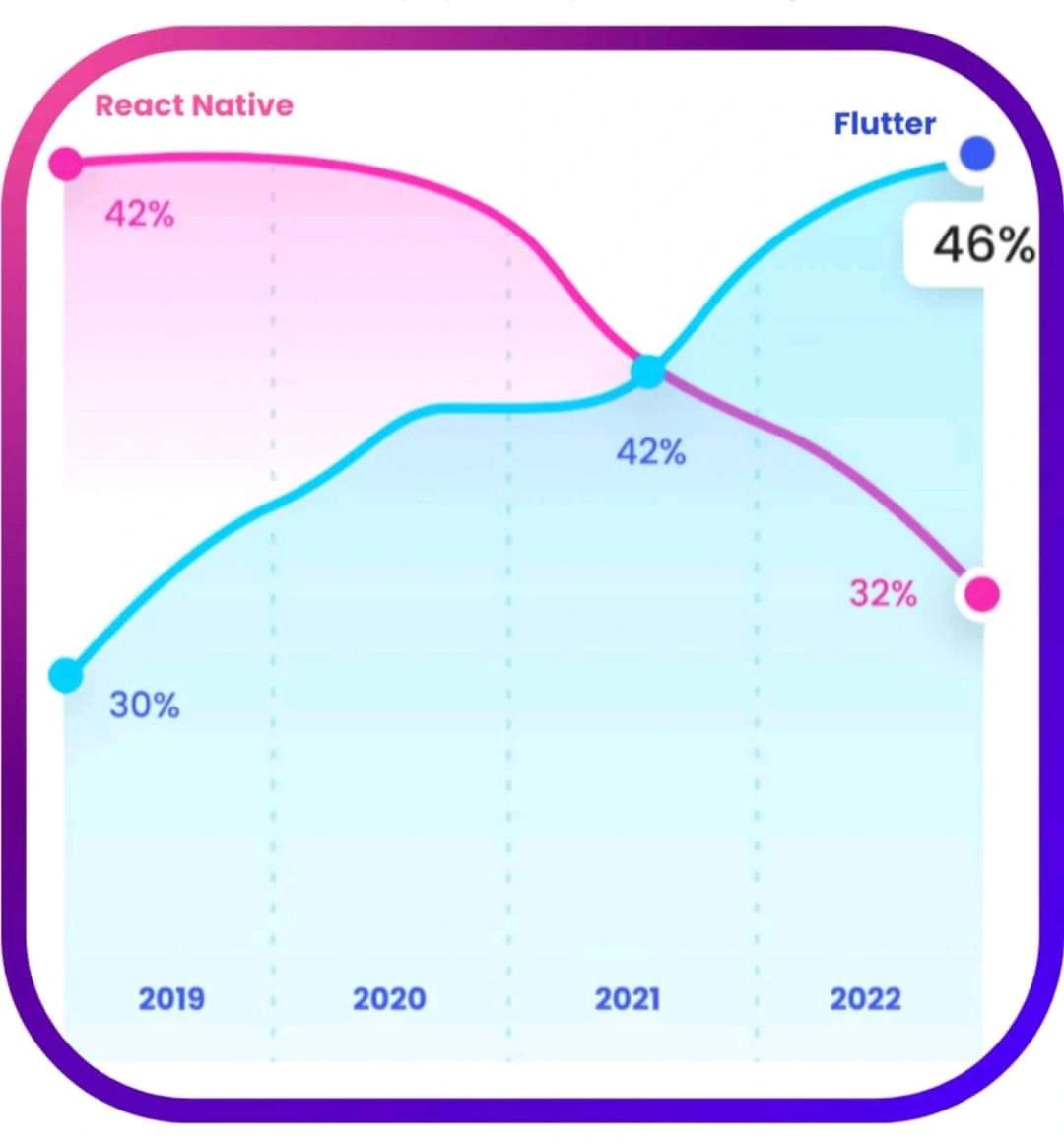 Afaq Noor on LinkedIn: #flutter #flutterdeveloper Afaq Noor on LinkedIn: #flutter #flutterdeveloper
