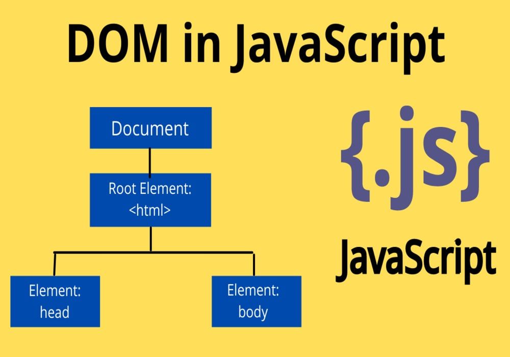Manish Nandwani on LinkedIn: #javascript #html #xml #programming # ... Manish Nandwani on LinkedIn: #javascript #html #xml #programming # ...