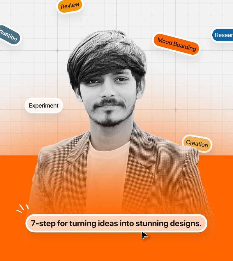 How to turn ideas into stunning designs | Divyesh Kalariya posted on ... How to turn ideas into stunning designs | Divyesh Kalariya posted on ...
