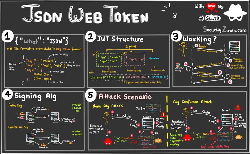 Ramesh Fadatare on LinkedIn: Amazing JWT (JSON Web Token) Cheat Sheet ... Ramesh Fadatare on LinkedIn: Amazing JWT (JSON Web Token) Cheat Sheet ...