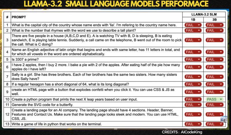 Debopam Chowdhury (Param) on LinkedIn: #ai #slm #visionmodels #llms # ... Debopam Chowdhury (Param) on LinkedIn: #ai #slm #visionmodels #llms # ...