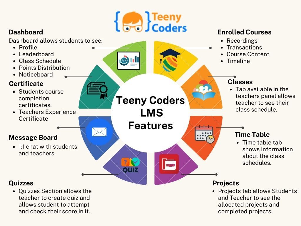 Teeny Coders on LinkedIn: #coder #lms #coding #future #tech #stars # ... Teeny Coders on LinkedIn: #coder #lms #coding #future #tech #stars # ...